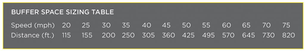 Traffic Control Best Practices: Buffer Space | Safety Resources