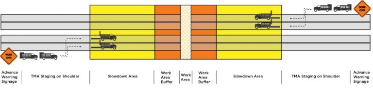 Precision Rolling Slowdowns - Rolling Roadblock | Flagger Force