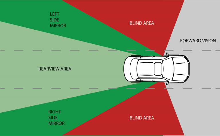 Driving Tips for Safer Traveling - Safe Driving Tips | Flagger Force