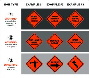 Sign Language - Traffic Signs & Meanings | Flagger Force