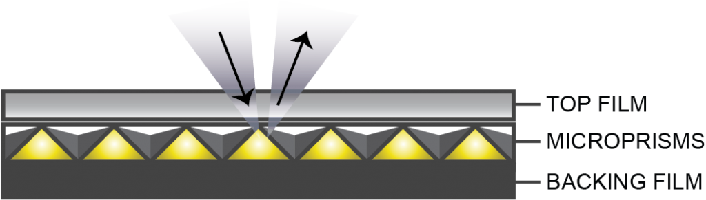 The Technology Behind Retroreflectivity - Retroreflective Material ...