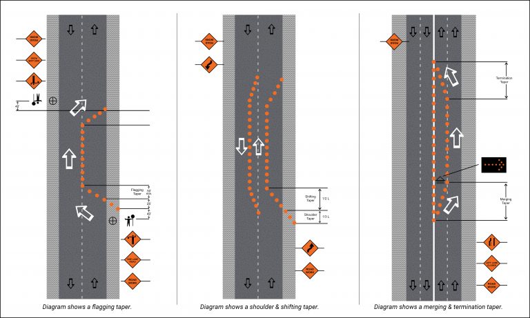 Tapers: the Transition Areas in Work Zones
