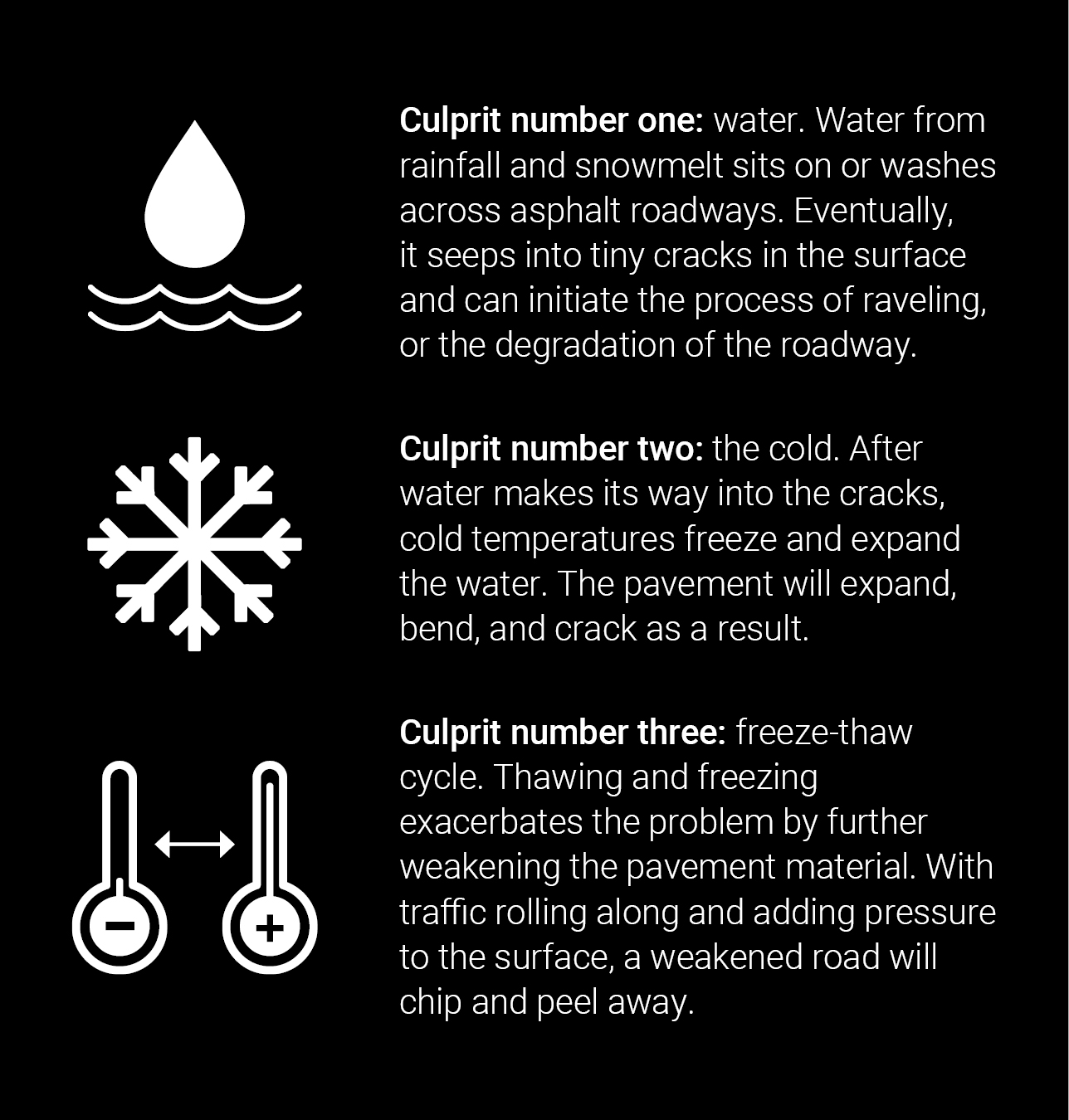 Pothole Repair: It's the Pits