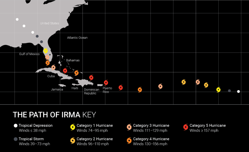 The Power of Irma - Flagger Force