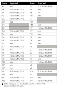 Flagging Innovation - Flagger Force