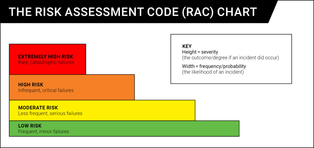 The Art of Risk - Flagger Force