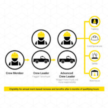 Company Culture at Flagger Force: Benefits, Advancement and Career Path ...